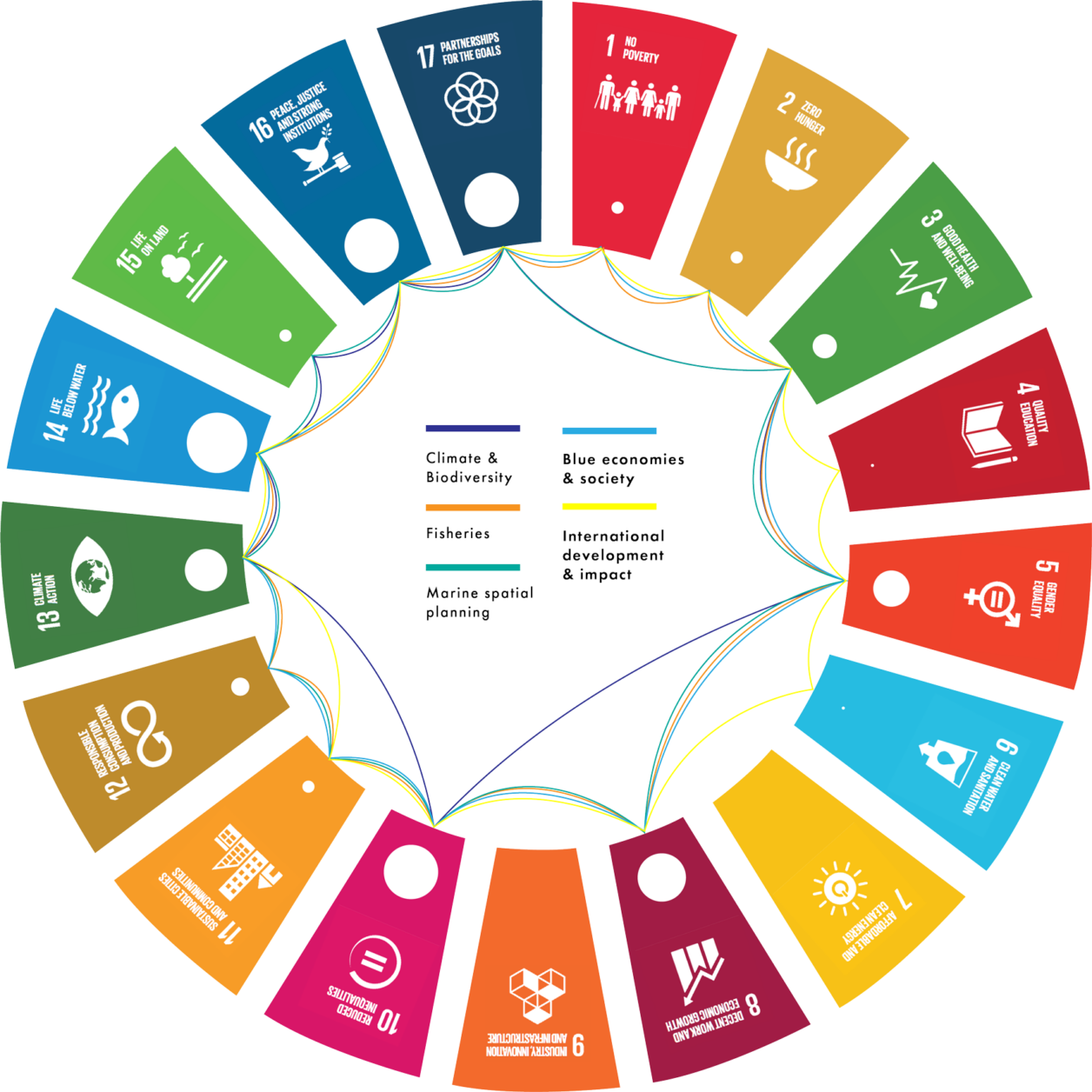One Ocean Hub legacy plans: continue co-developing innovative solutions for sustainable development